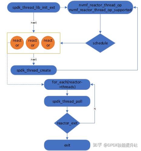 使用SPDK lib搭建自己的NVMe-oF Target应用 - 知乎