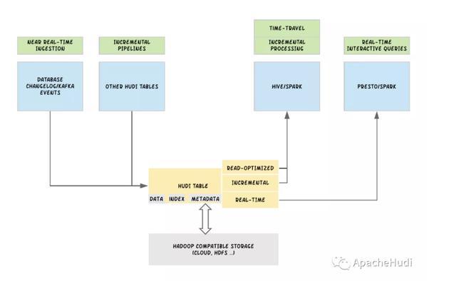 技术干货 | Uber基于Apache Hudi构建PB级数据湖实践 - 知乎