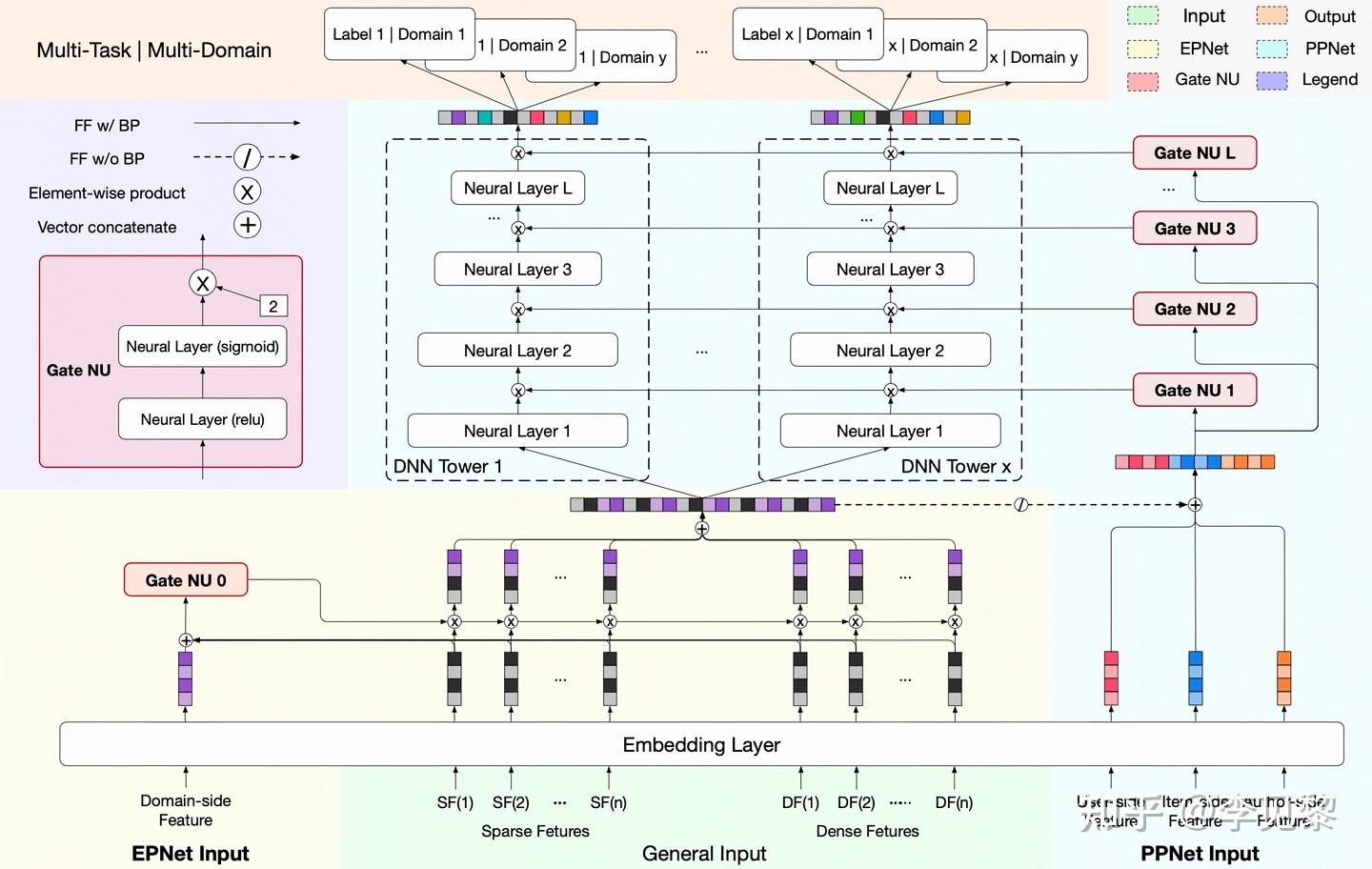 PPNET 详解与应用 - 知乎