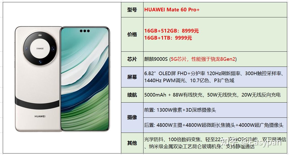 2024年【9月】华为手机选购总结及推荐指南|Mate系列、P系列、 Pura 系列、nova系列、畅享系列...|后续持续更新