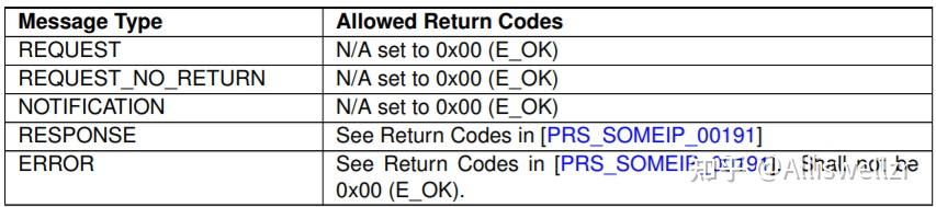 一文了解SOME/IP协议及服务发现 - 知乎