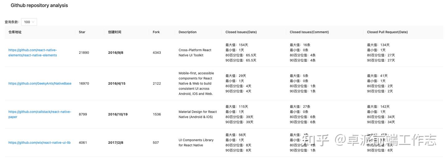 简评4款第三方 React Native 组件库 - 知乎