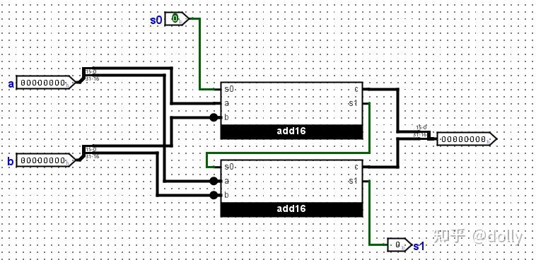 logisim完成单周期处理器的开发 - 知乎