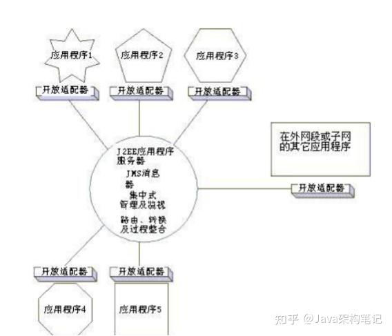 43张图帮你快速理解Java30种常用框架（附相应学习笔记） - 知乎