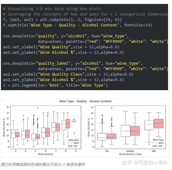 Python数据可视化，还能画4维图？？？{下} - 知乎