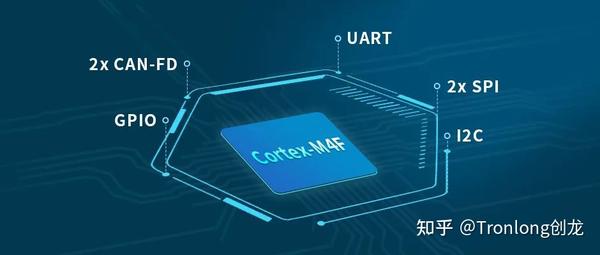 专用M4F+四核A53，异构多核AM62x让工业控制“更实时、更安全” - 知乎