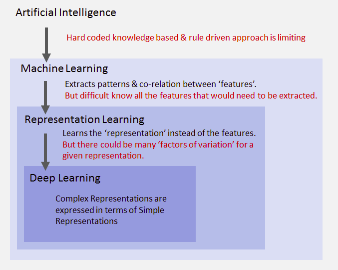 阅读笔记0001：Deep Learning, Nature, 2015 - 知乎