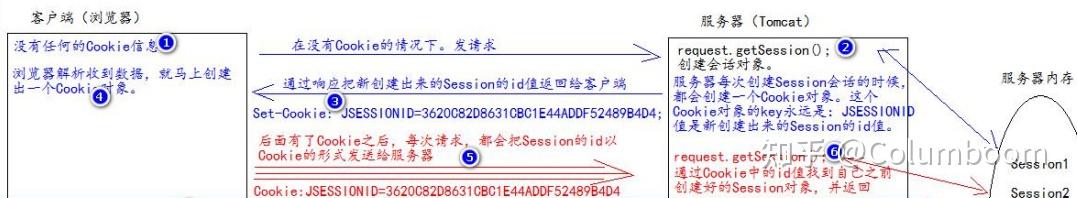 【Columboom】java前端基础笔记 - 知乎