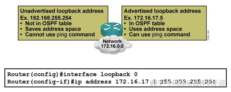 图解OSPF，看这70张图已经足够（一） - 知乎