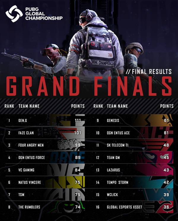 【避坑分析、良心推荐】PGC32支职业队用这些！ - 知乎