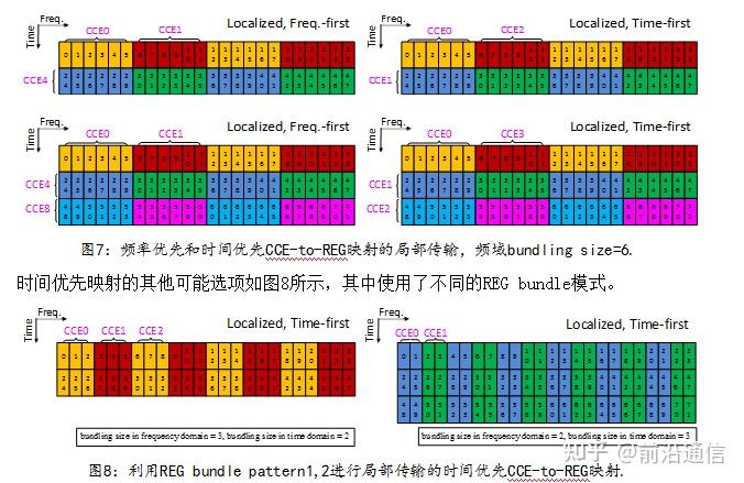 5G CCE-to-REG 资源映射 - 知乎