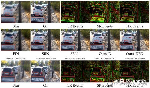 类脑传感器：动态视觉相机（Dynamic Vision Sensor）和动态音频传感器（Dynamic Audio Sensor） - 知乎