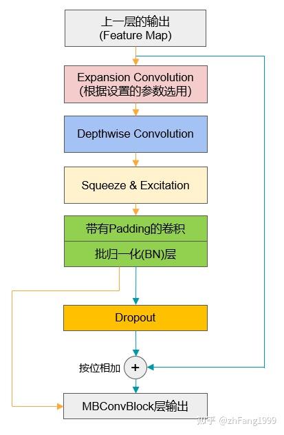 EfficientDet之Backbone结构解析（超详细版本） - 知乎
