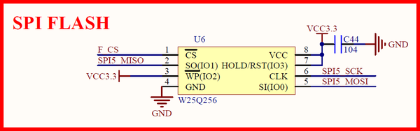 【开源实战笔记】移植SFUD - 知乎