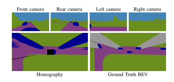BEV专栏（零）BEV概述 - CV技术指南（公众号） - 博客园