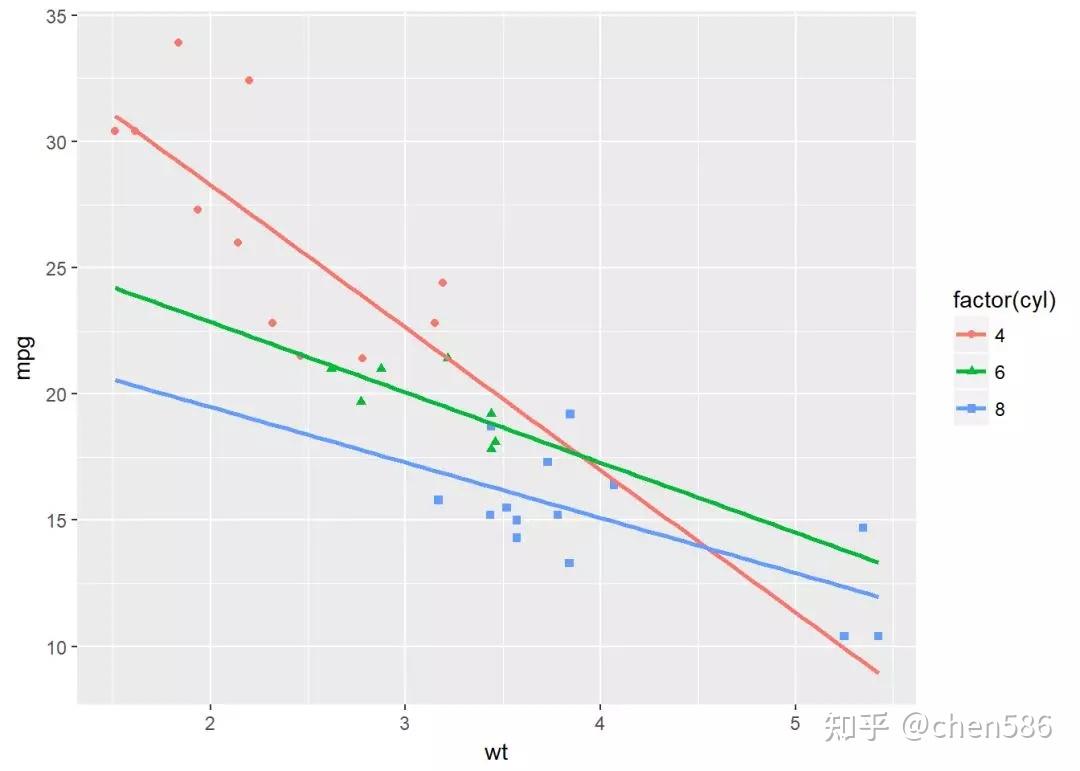 ggplot2高效实用指南 (可视化脚本、工具、套路、配色) - 知乎