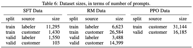 【LLM系列-03】Training language models to follow instructions with human ...