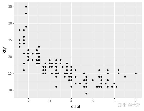 plotnine：Python版的ggplot2包 - 知乎