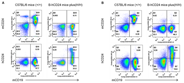 CD24：后起之秀，没有血液毒性的天然免疫检查点 - 知乎