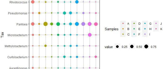 R可视化——ggplot2添加图例及图例相关设置 - 知乎