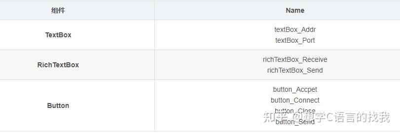 入门级C# Socket编程实现 - 知乎