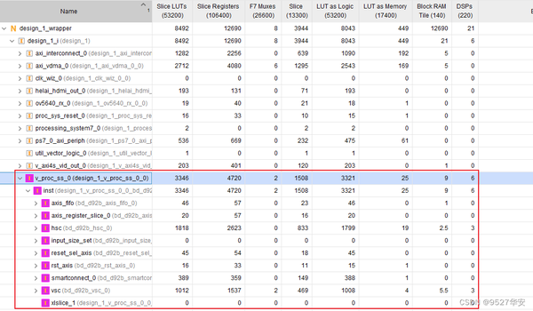 Zynq-7000系列FPGA使用 Video Processing Subsystem 实现图像缩放，提供工程源码和技术支持 - 知乎
