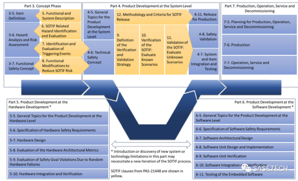 特约专栏 | 浅谈SOTIF validation - 知乎