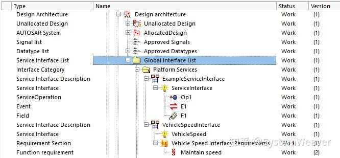 基于SystemWeaver的AUTOSAR Adaptive Platform系统设计 - 知乎