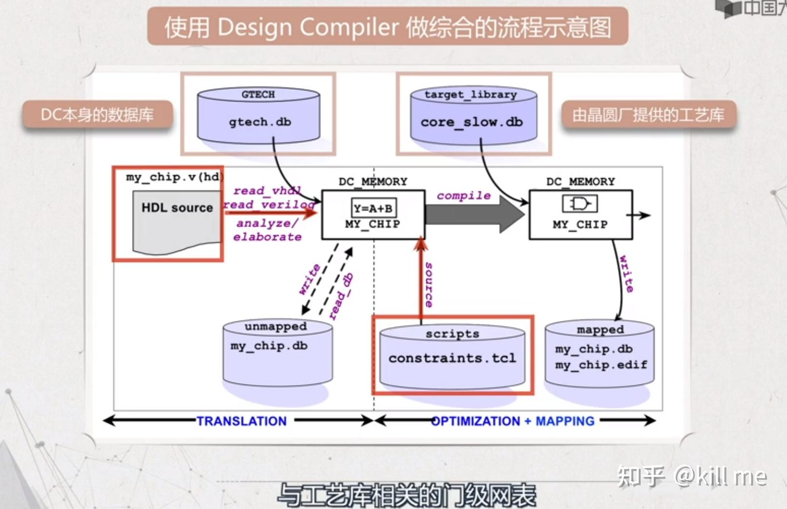 synthesis(综合) - 知乎
