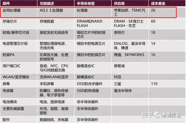 苹果芯片汇总，A系列、M系列以及R1芯片,看这篇就够了 - 知乎