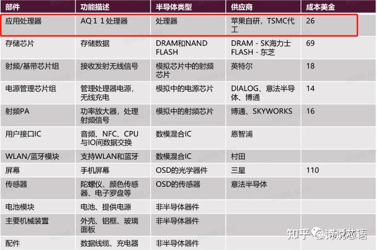 苹果芯片汇总，A系列、M系列以及R1芯片,看这篇就够了 - 知乎