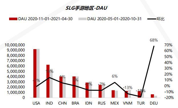 网易、莉莉丝突然杀入，与FunPlus、IGG混战，这条赛道要爆了？ - 知乎