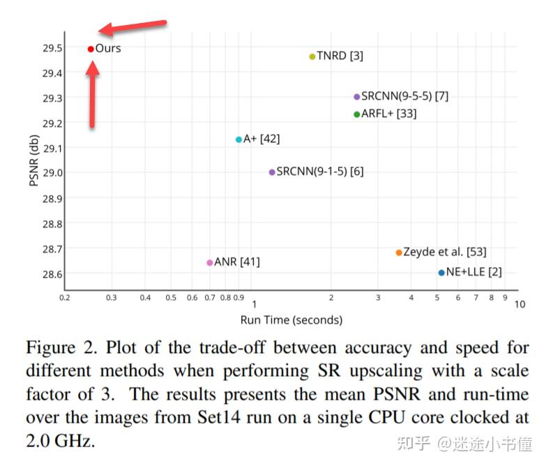 [细读经典+代码解析]TransGAN: 纯基于Transformer的GAN - 知乎