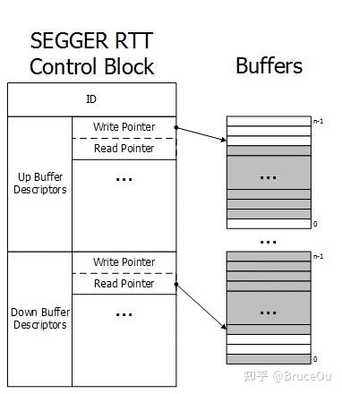 详解J-Link RTT打印 - 知乎