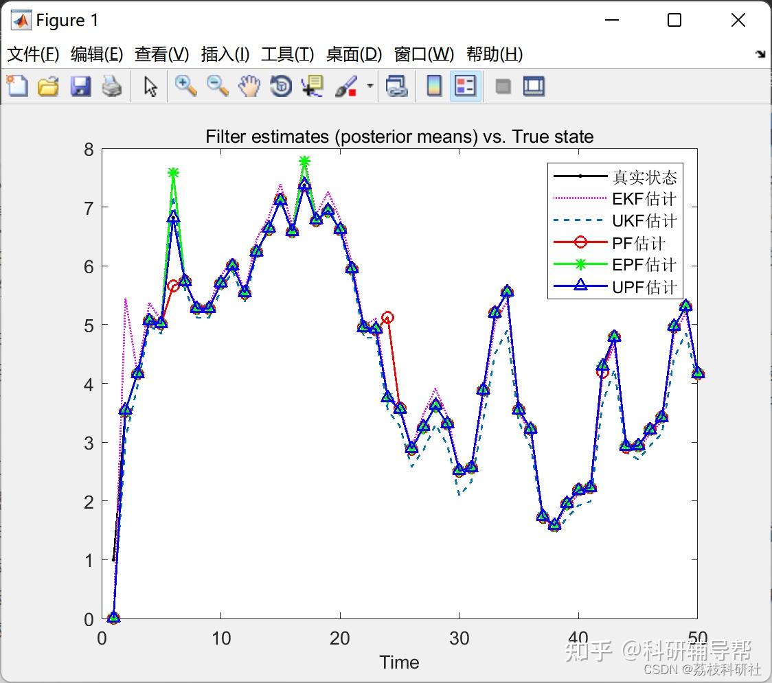 【EKF、UKF、PF、EPF、UPF】改进的粒子滤波算法及其应用研究（Matlab代码实现） - 知乎