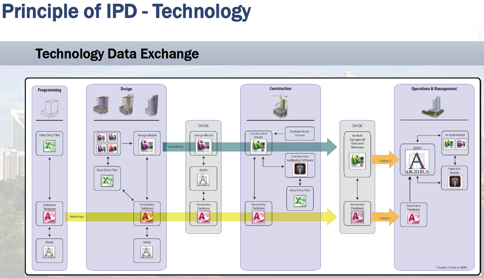 从Programming到Commissioning - 知乎