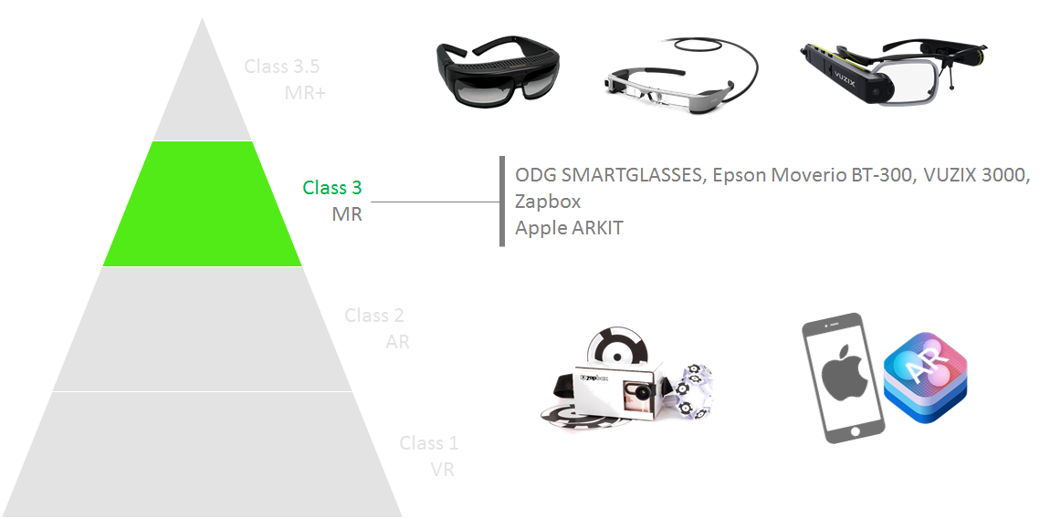 VR?AR?MR? 10分钟快速了解沉浸式技术领域 - 知乎