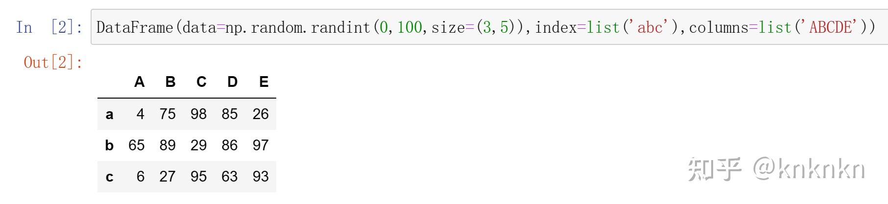 Pandas的数据结构——dataframe 知乎