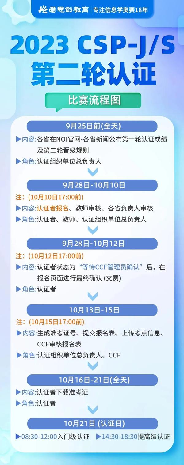 2023年CSP-J/S各省初赛晋级分数线汇总！ - 知乎