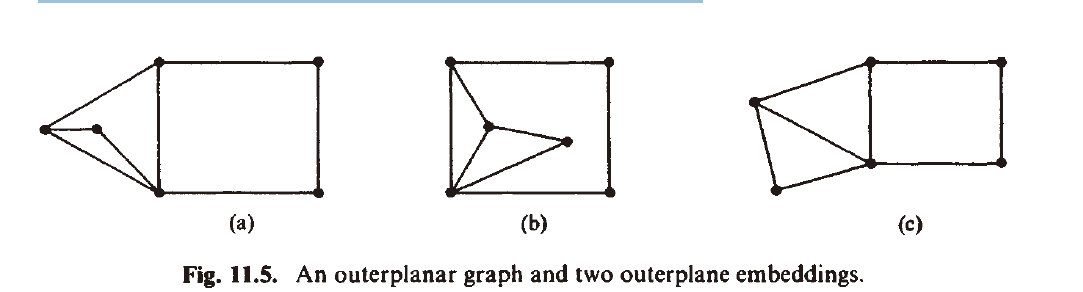 Outerplanar Graphs - 知乎
