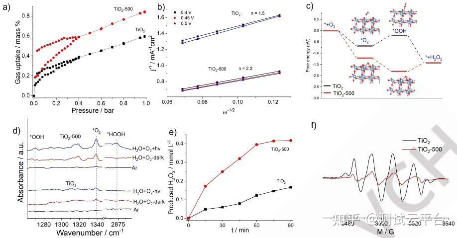 王心晨，第70篇Angew！ - 知乎