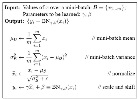BatchNorm, LayerNorm, InstanceNorm和GroupNorm - 知乎