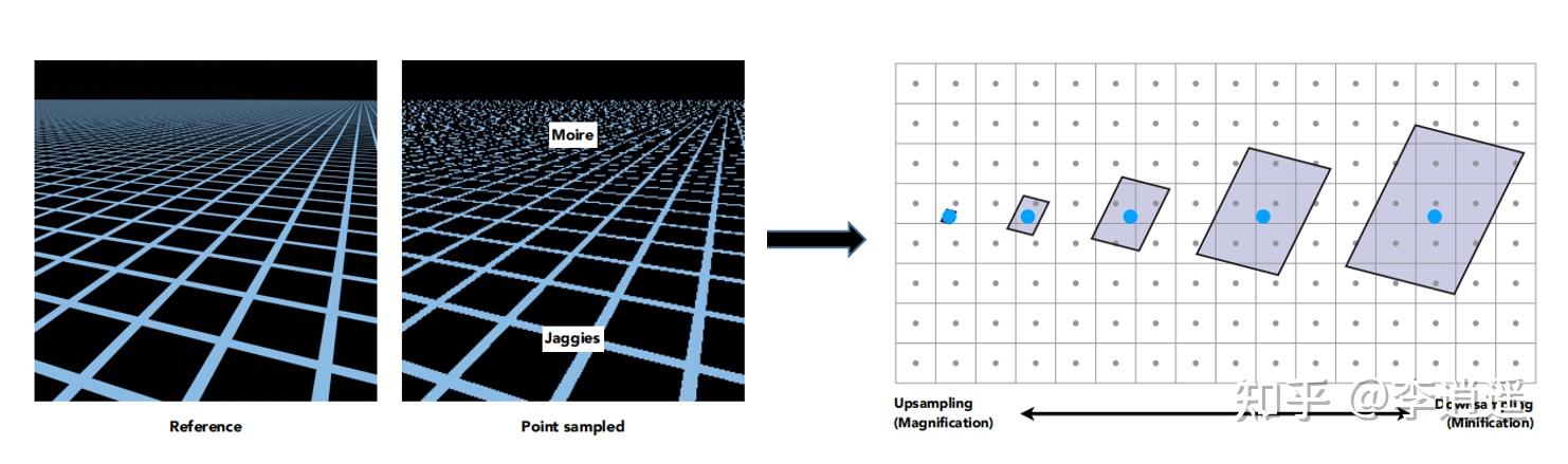 现代计算机图形学基础三：着色—(Blinn-Phong Reflection Model&Texture Mapping) - 知乎