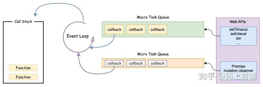 javascript 当中的事件循环机制 - 知乎