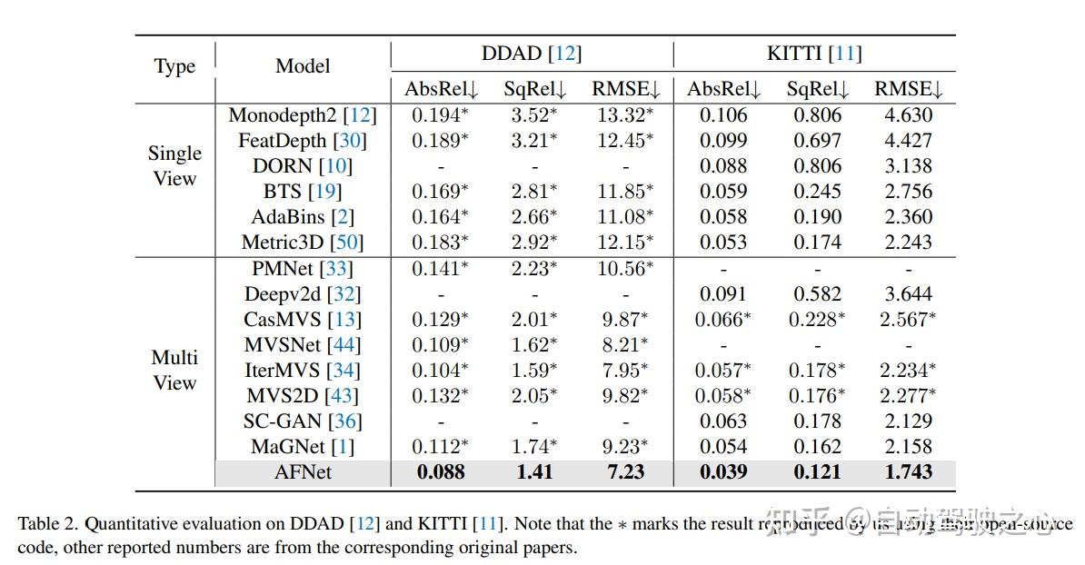 CVPR2024 | 最新深度估计SOTA！自动驾驶单视角与多视角深度的自适应融合 - 知乎