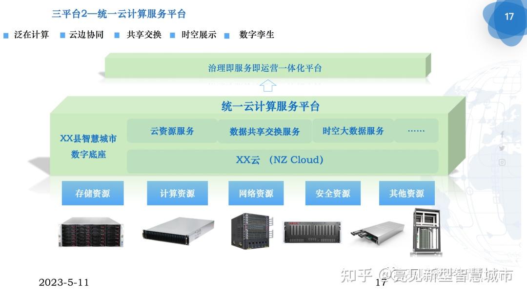 县域智慧城市和数字经济的建设新思路（附建设方案） - 知乎