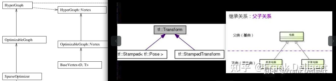 g2o进行BA优化(进阶篇:多个相机位姿和地图点) - 知乎