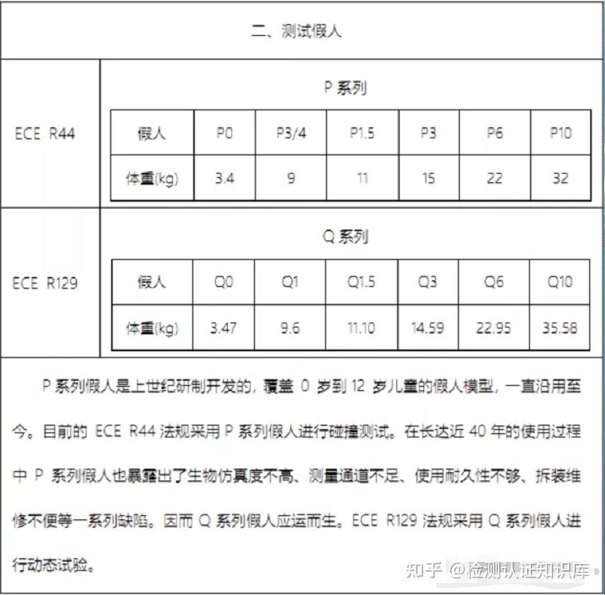 ECER129认证介绍 - 知乎