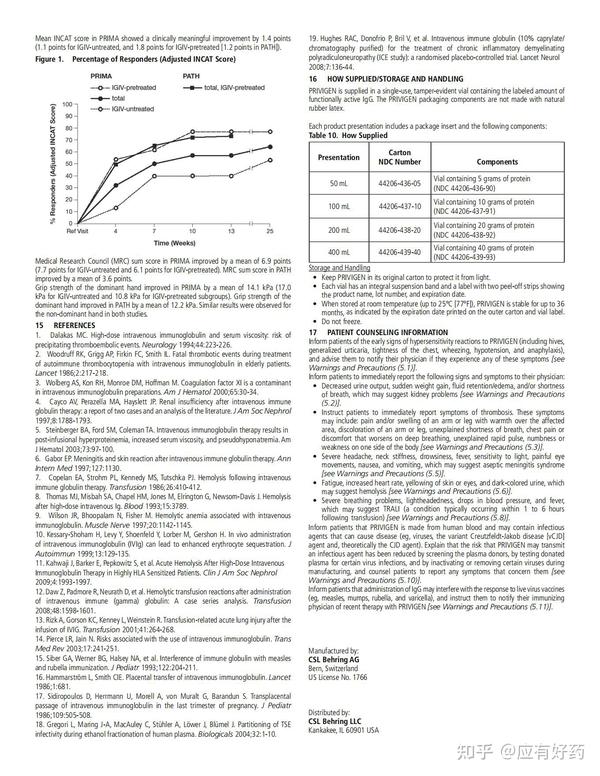 Privigen静脉注射人免疫球蛋白 - 知乎