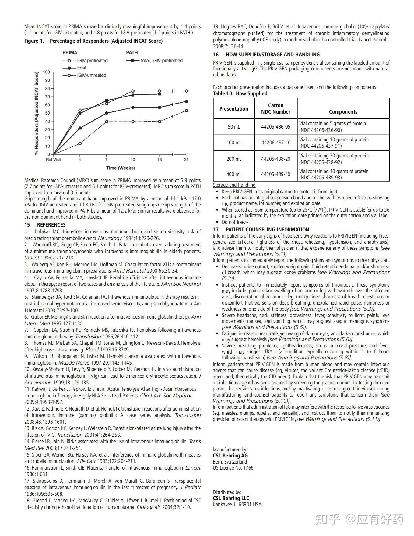 Privigen静脉注射人免疫球蛋白 - 知乎